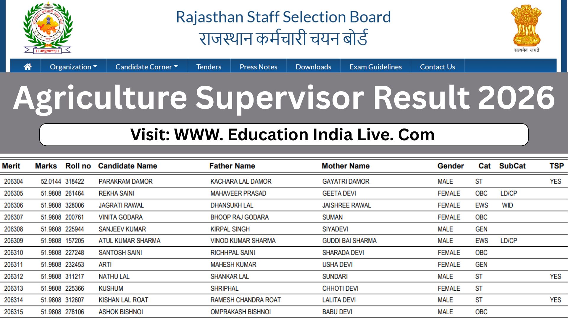 Rajasthan Agriculture Supervisor Result 2026: यहां से कृषि पर्यवेक्षक ...